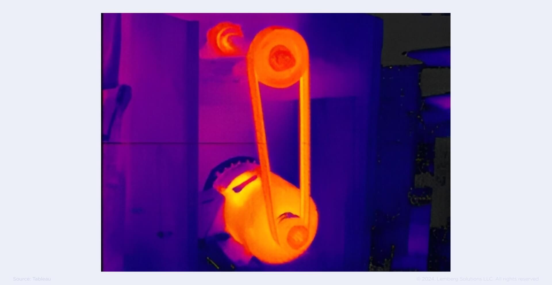 Machine Learning Predictive Maintenance How To Implement It Lemberg Solutions